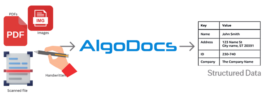Pdf Text Extraction Our Comprehensive Guide 2024 Algodocs