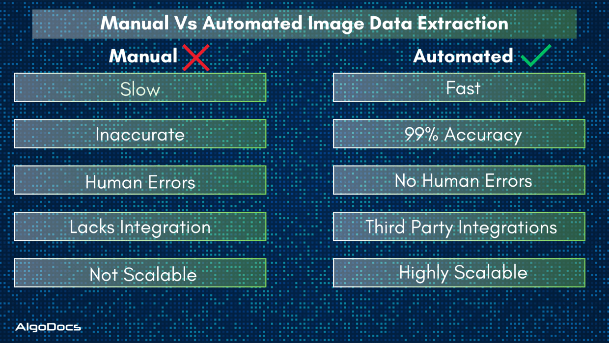 How to Extract Data from Image With 99.90% Accuracy